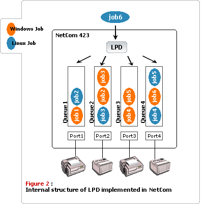 VSCOM - Data Communication, VS NetCom product family, Serial Device ...